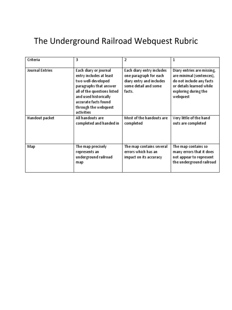 Underground Railroad Webquest Rubric | PDF