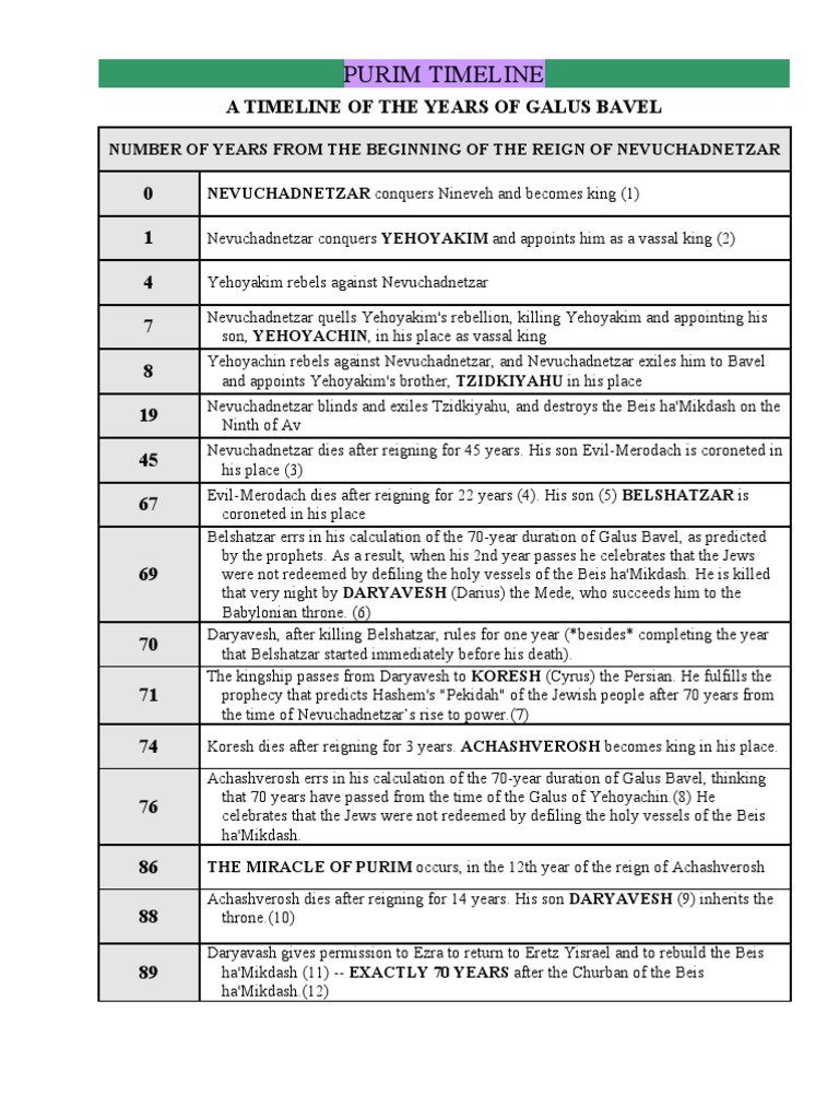 Purim Timeline | PDF | Cyrus The Great | Europe Travel