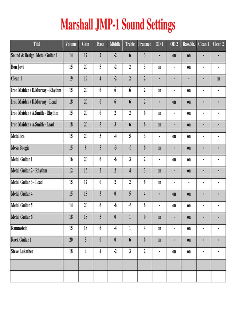 Marshall JMP-1 Sound-Settings PDF | PDF | Sports & Recreation