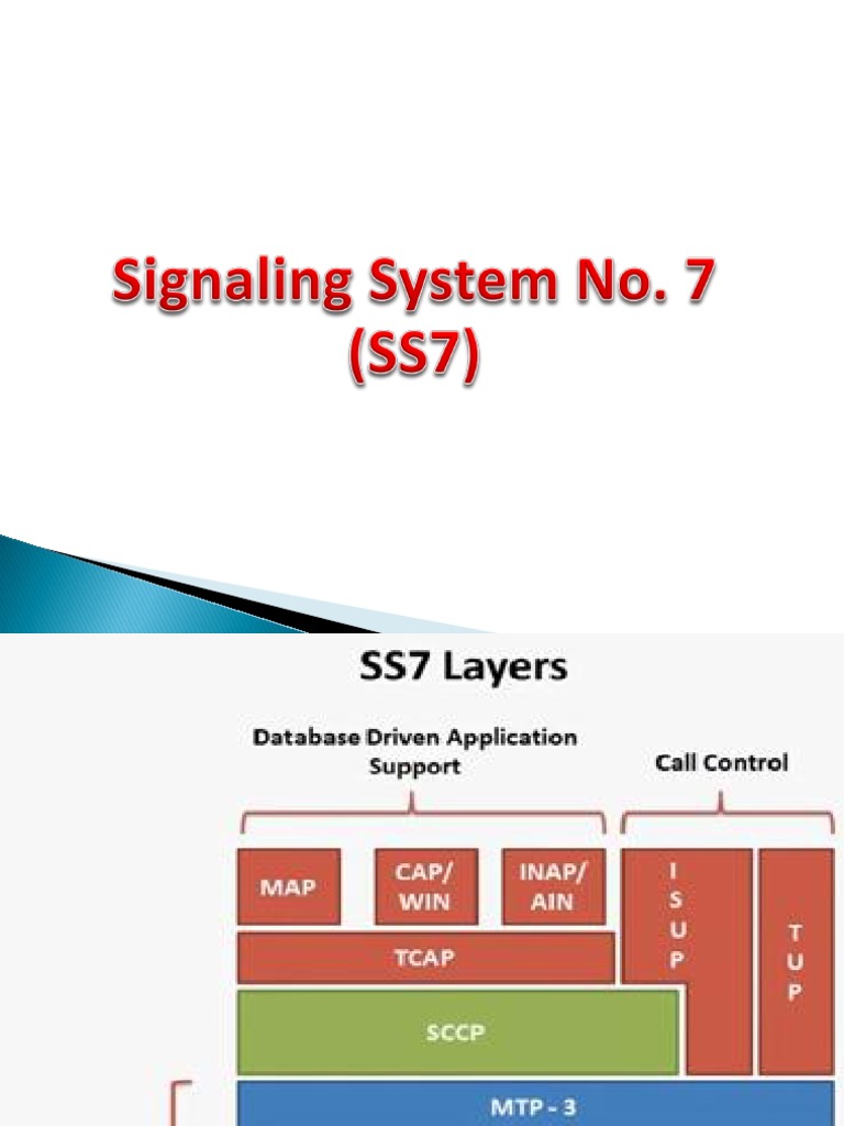 ss7 | Internet Protocols | Telecommunications Standards