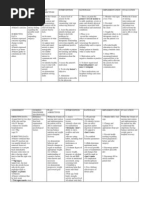 NCP Knowledge Deficit (FINAL) | PDF | Medical Specialties | Health Sciences