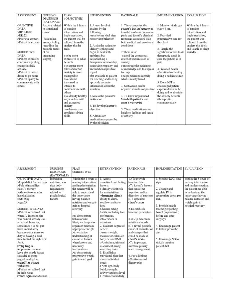 Ncp | Anxiety | Nursing