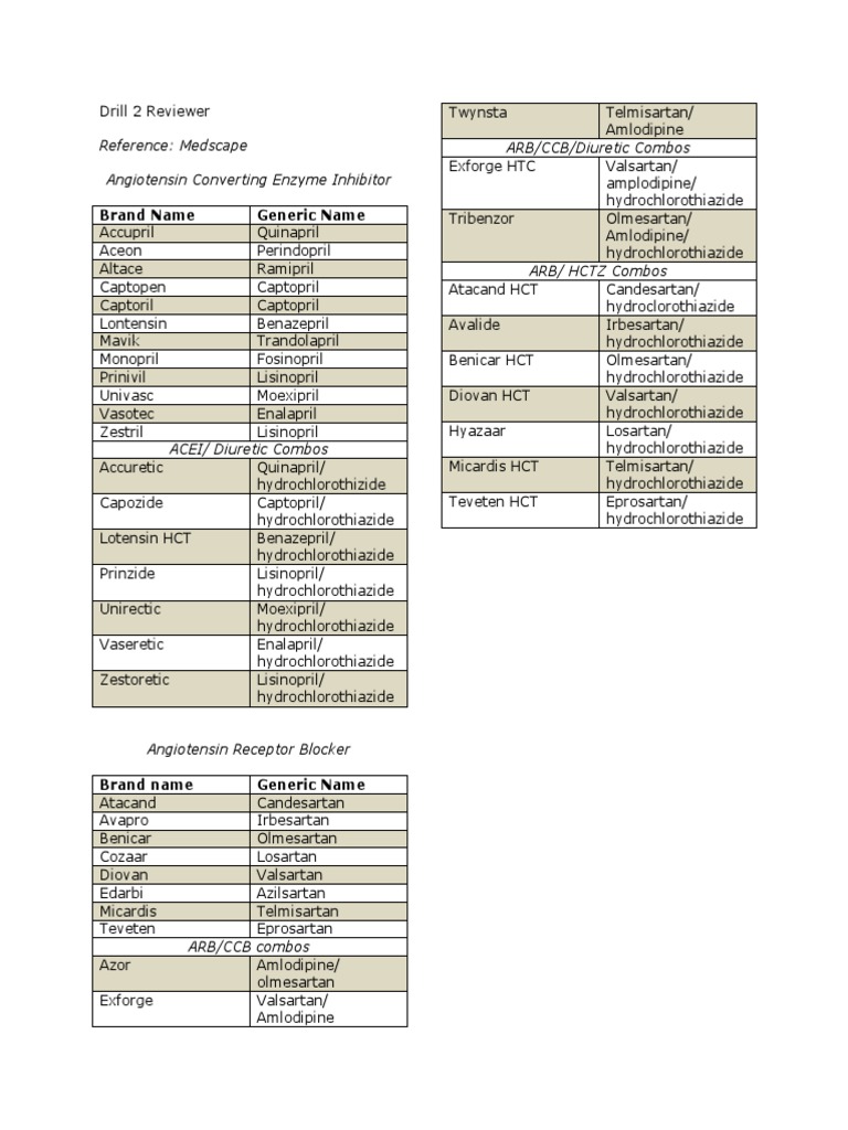 Reference: Medscape Angiotensin Converting Enzyme Inhibitor ARB/CCB ...
