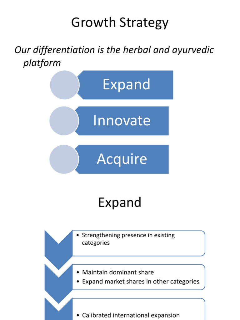 Growth Strategy Overview for Dabur India | PDF | Business