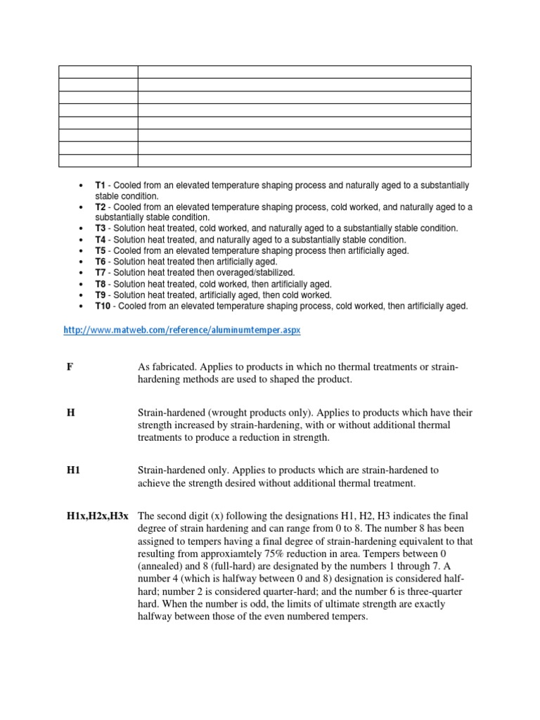 Aluminum Temper Designations Explained | PDF | Heat Treating ...