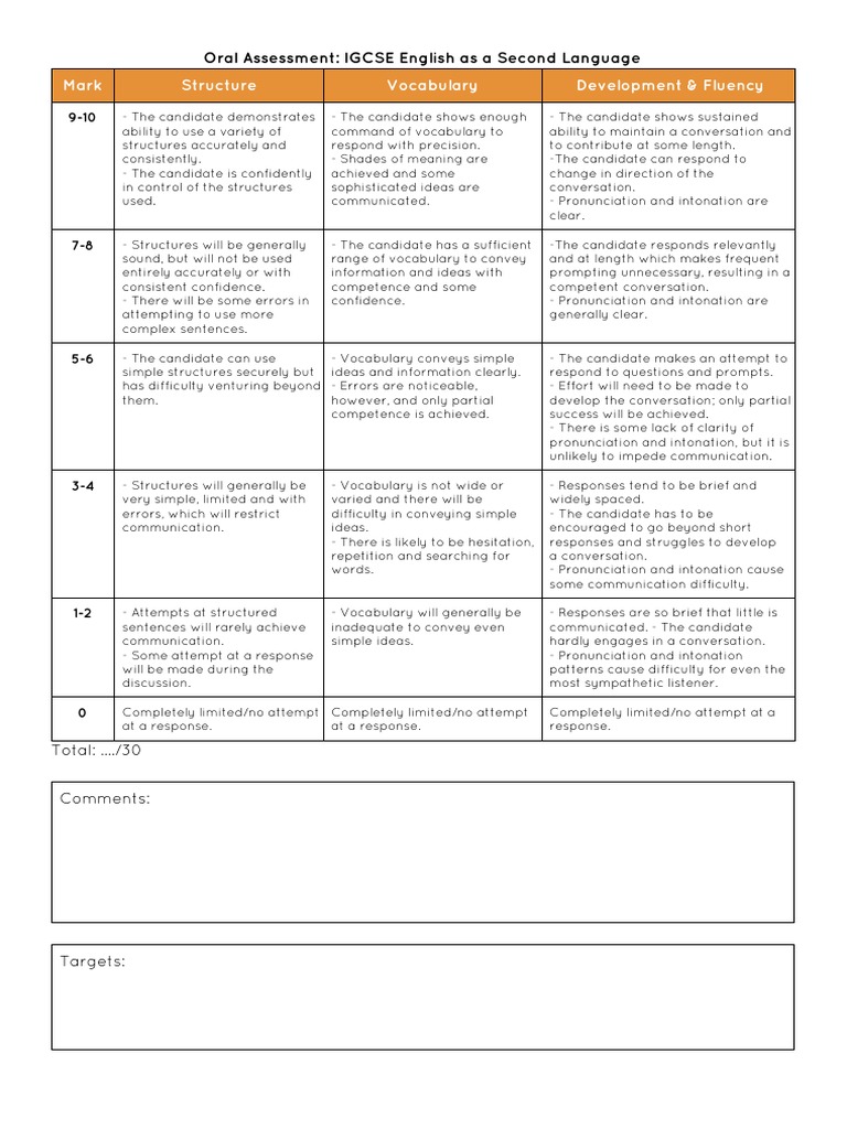 Oral Assessment 0510 | Vocabulary | Conversation