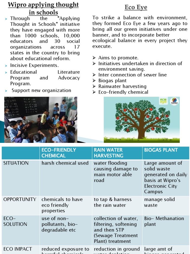 CSR of Wipro and HCL | PDF | Biogas | Hydrochloric Acid