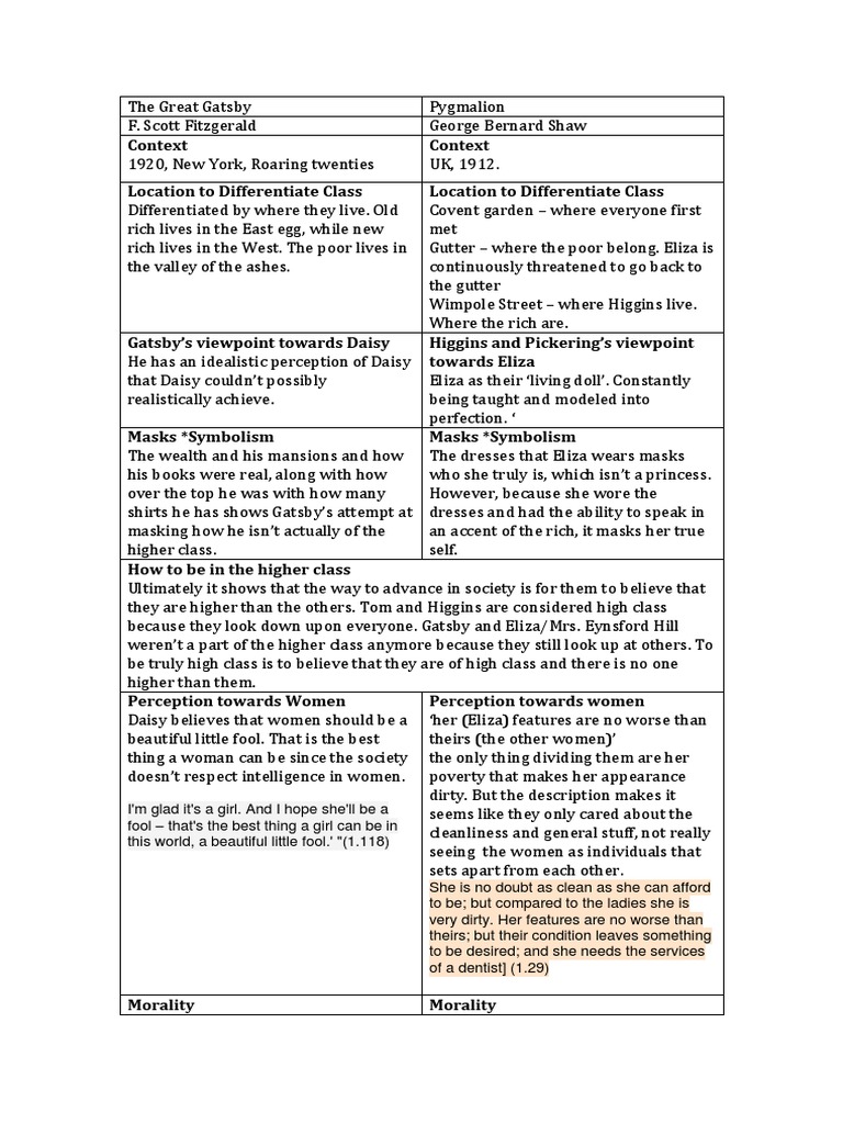 The Great Gatsby vs. Pygmalion Comparison | PDF | Pygmalion (Play ...