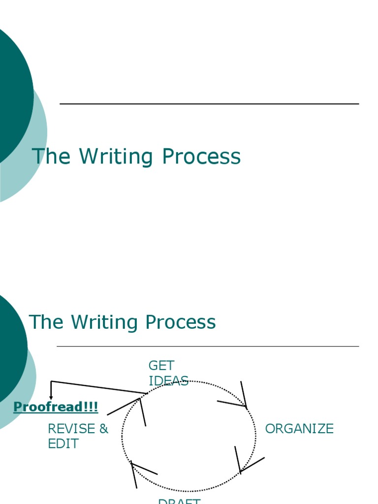 Writing Process | PDF