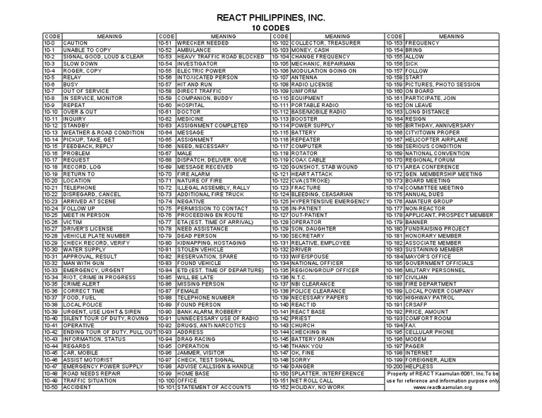 10 Codes