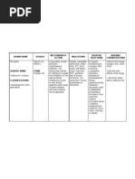 Meropenem Drug Study | PDF | Medical Treatments | Clinical Medicine