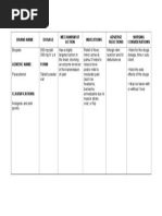 Sinecod Forte: Dosage and Side Effects | PDF