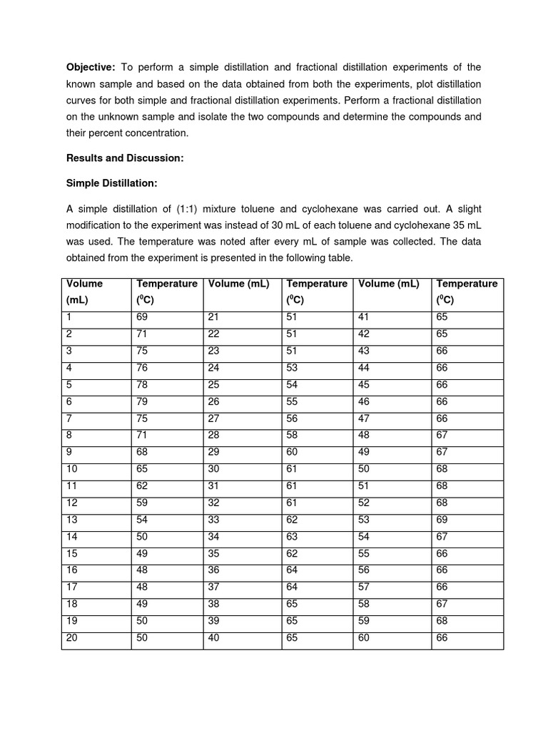 Organic Chemistry Lab Report - Distillation | PDF | Distillation | Liquids
