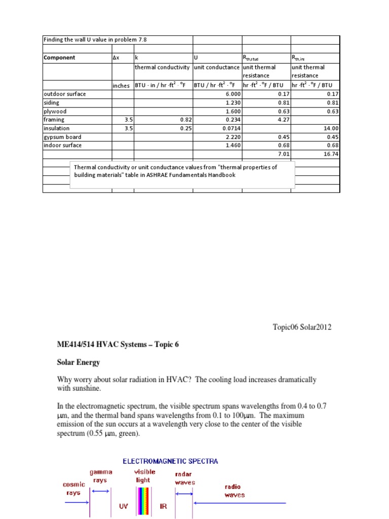 Solar Calculations | PDF