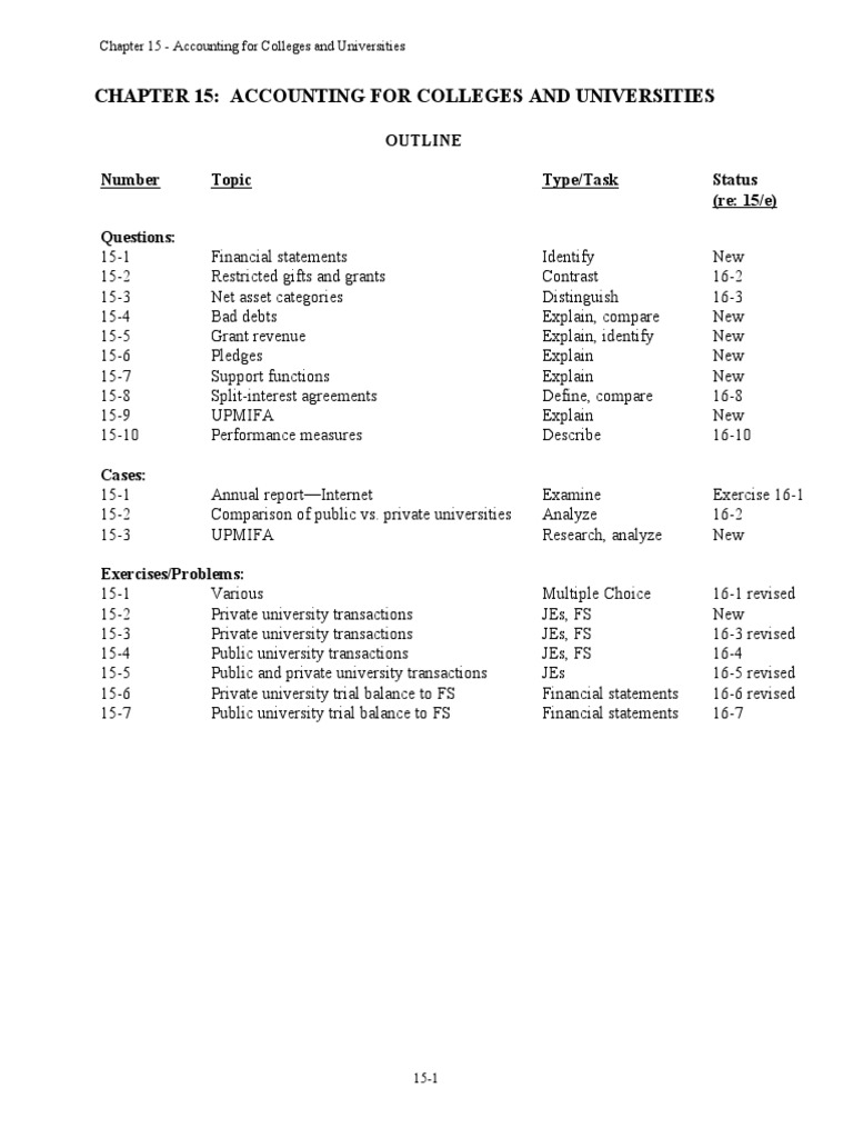 Chap 015 | PDF | Financial Endowment | Debits And Credits