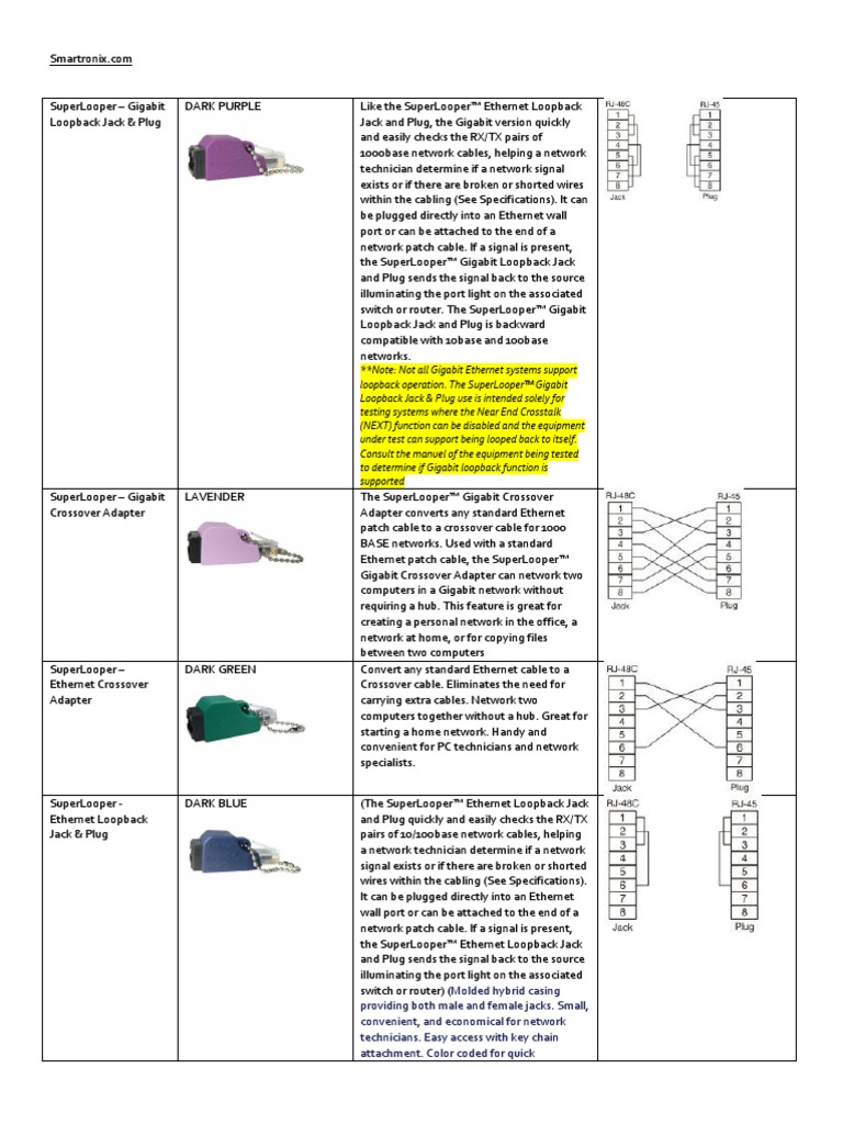 Smartronix SuperLooper | PDF | Electrical Connector | Ethernet