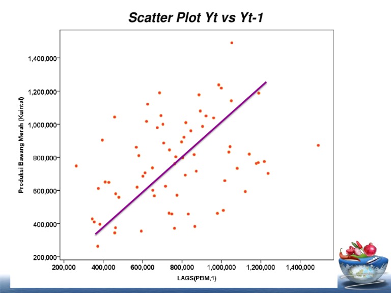 Scatter Plot | PDF