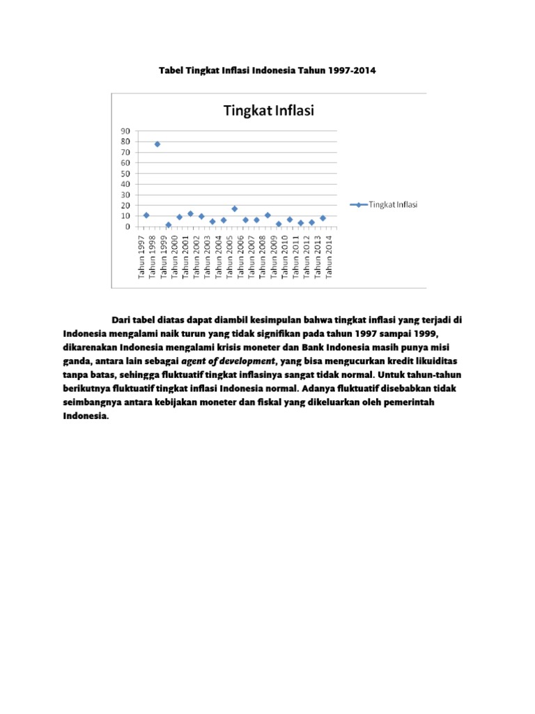 Tabel Tingkat Inflasi Indonesia Tahun 1997-2014 | PDF