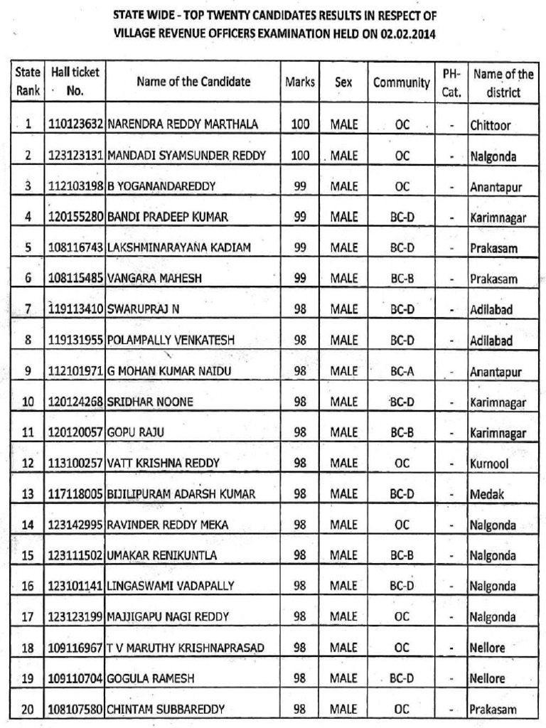 2014 VRO Results - State Wide Top Twenty Candidates | PDF
