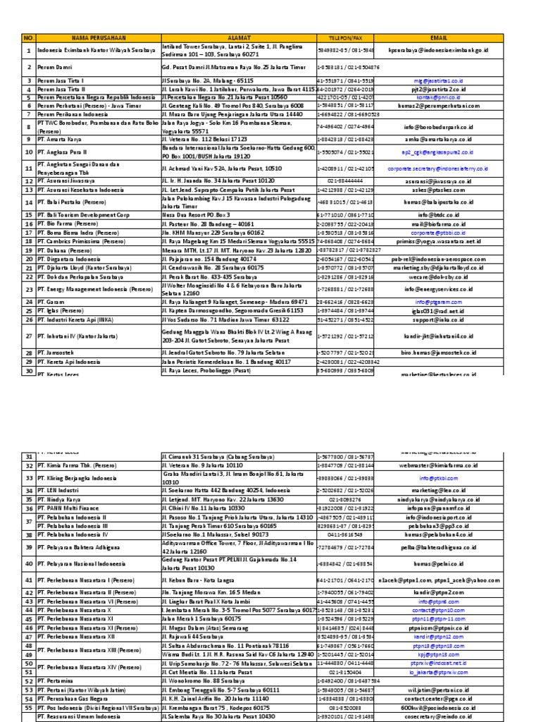 Daftar Perusahaan di Jakarta dan Sekitarnya | PDF