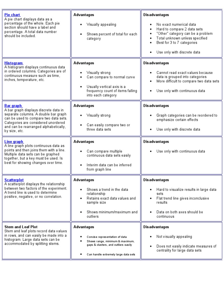 Types of Graphs | PDF | Histogram | Scatter Plot
