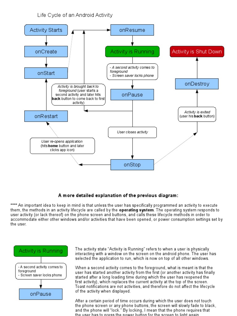 Life Cycle of An Android Activity Activity Starts Onresume: Activity Is Shut Down | PDF ...