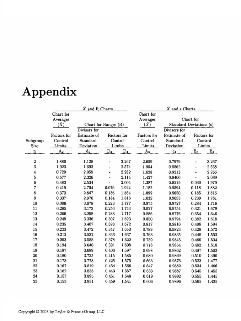 Appendix: X and R Charts X and S Charts | PDF | Computers | Technology ...