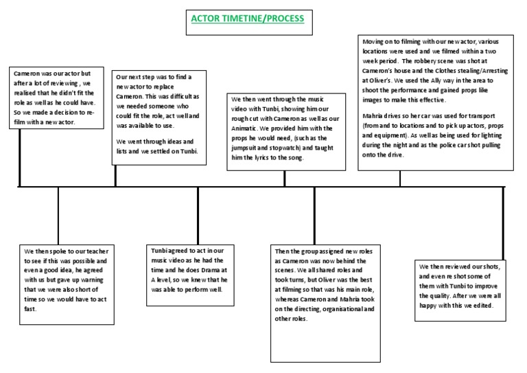 Actor Timeline | PDF