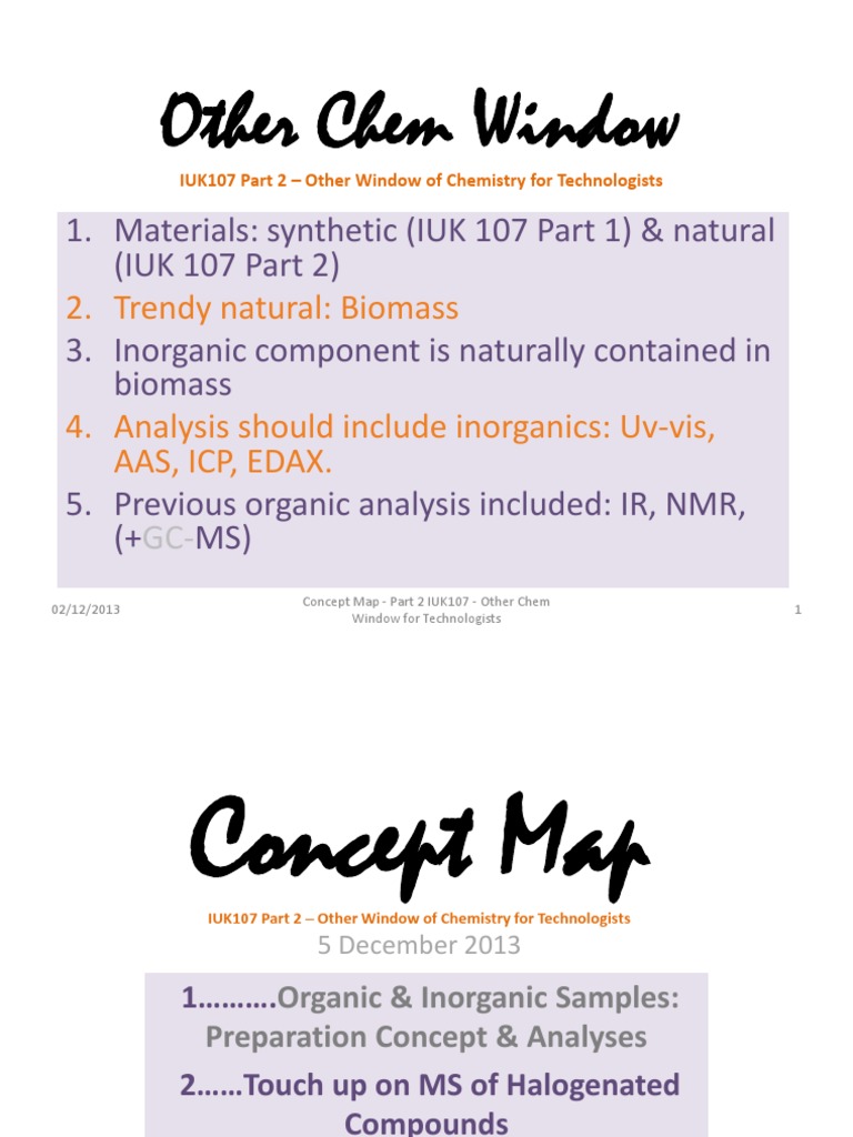 Concept Map Iuk107 | PDF | Atomic Absorption Spectroscopy | Spectroscopy