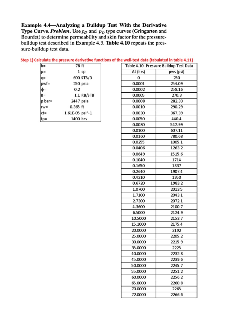 Step 1) Calculate The Pressure Derivative Functions of The Well-Test ...