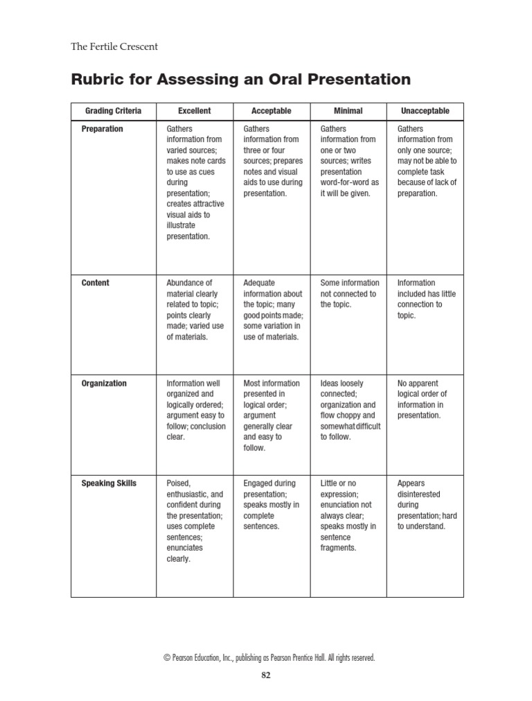 Rubric For Oral Presentation | PDF | Epistemology | Cognition