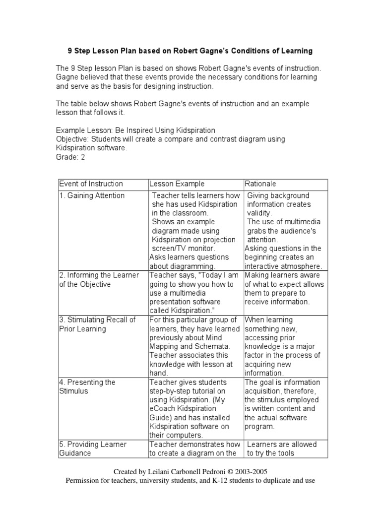 Gagne's 9-Example and Template | PDF | Lesson Plan | Learning