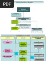 Flujograma de Ventas | PDF | Factura | Contabilidad