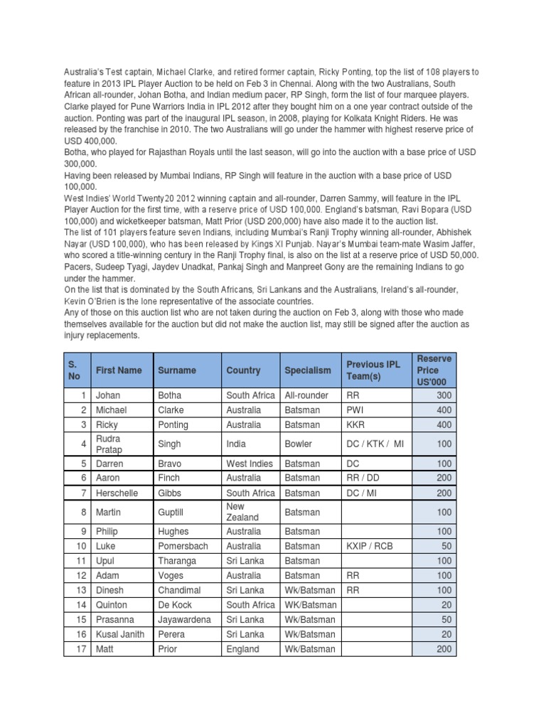 S. No First Name Surname Country Specialism Previous IPL Team(s ...