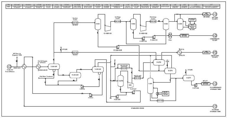Crude Stabilization System PFD | PDF