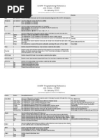 CHIRP_tone_programming | PDF