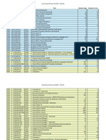 Oakland Police Department Roster | PDF