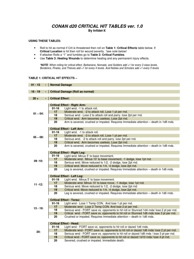 Conan Critical Hit Tables 1.5 | PDF | Wound | Leisure