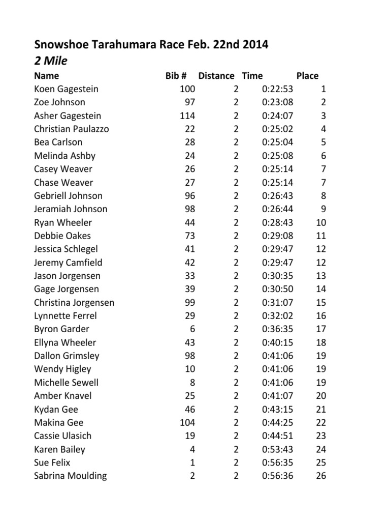 Race Times | PDF