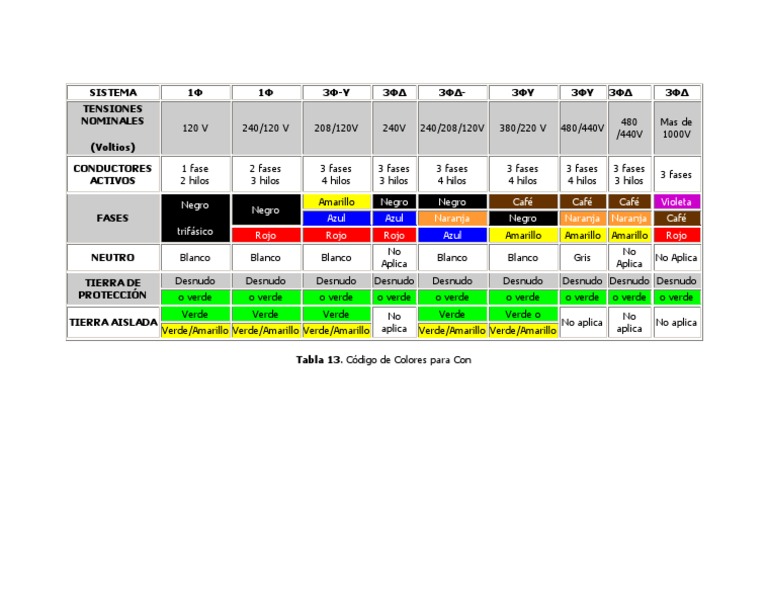 Codiga Colores Retie | PDF