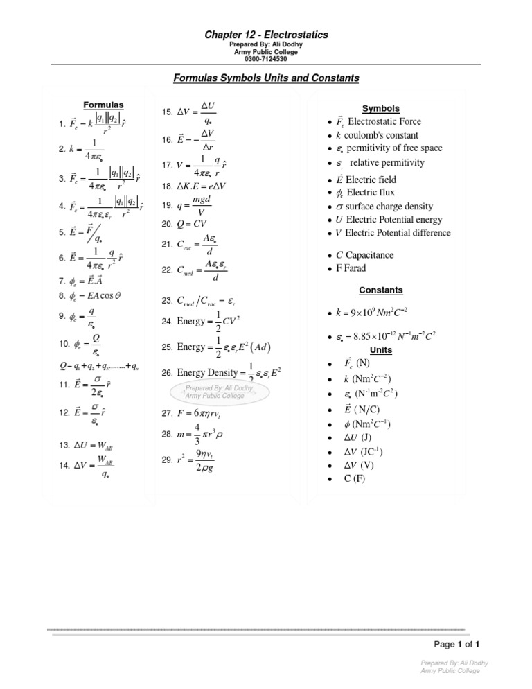 Electrostatic Formulas | Electric Field | Electrostatics