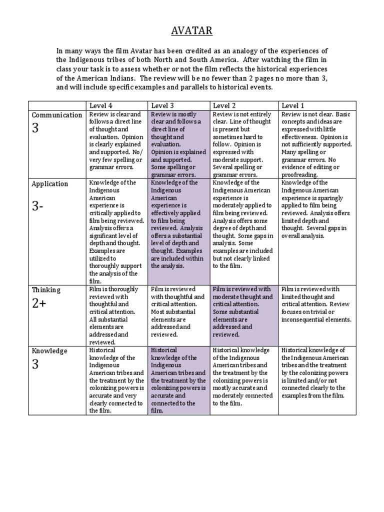 Avatar Rubric Stephanie-1 | PDF | Proofreading | Knowledge