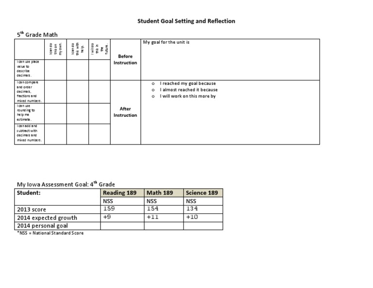 5th Grade Math Goal Setting Guide | PDF