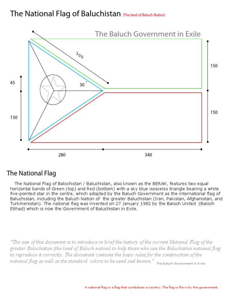 Baluchistan National Flag | PDF | Flag | Vision