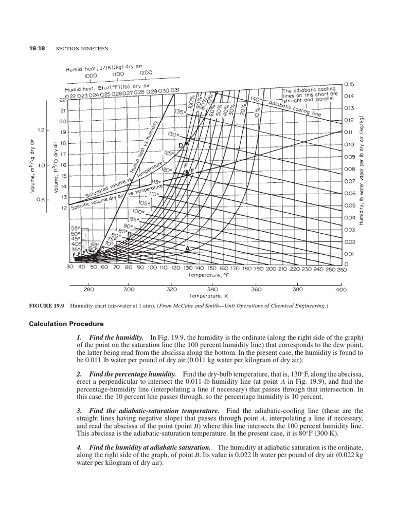 Leitura de Carta de Umidade | PDF | Humidity | Relative Humidity