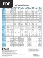 Ringelmann Smoke Chart | PDF | Smoke | Particulates