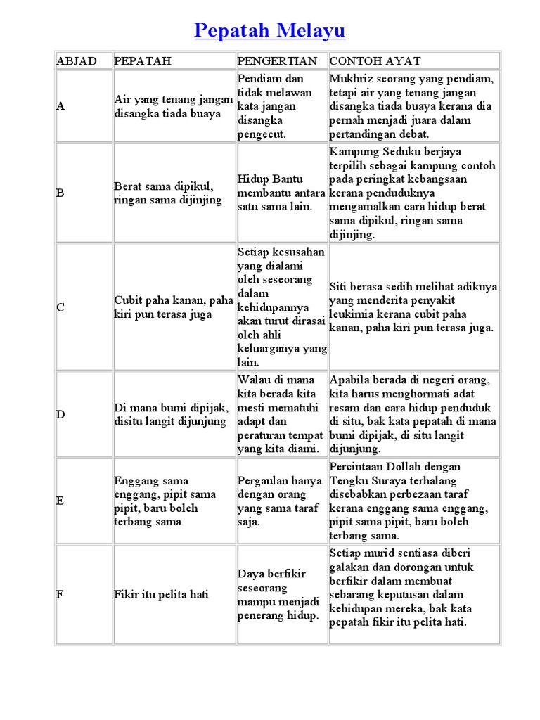 Pepatah Melayu | PDF