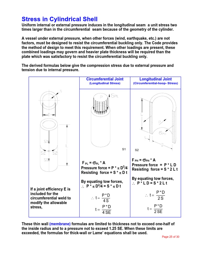 Asme Ug-27, Ug-32 & Appendix 1 | PDF | Buckling | Sphere