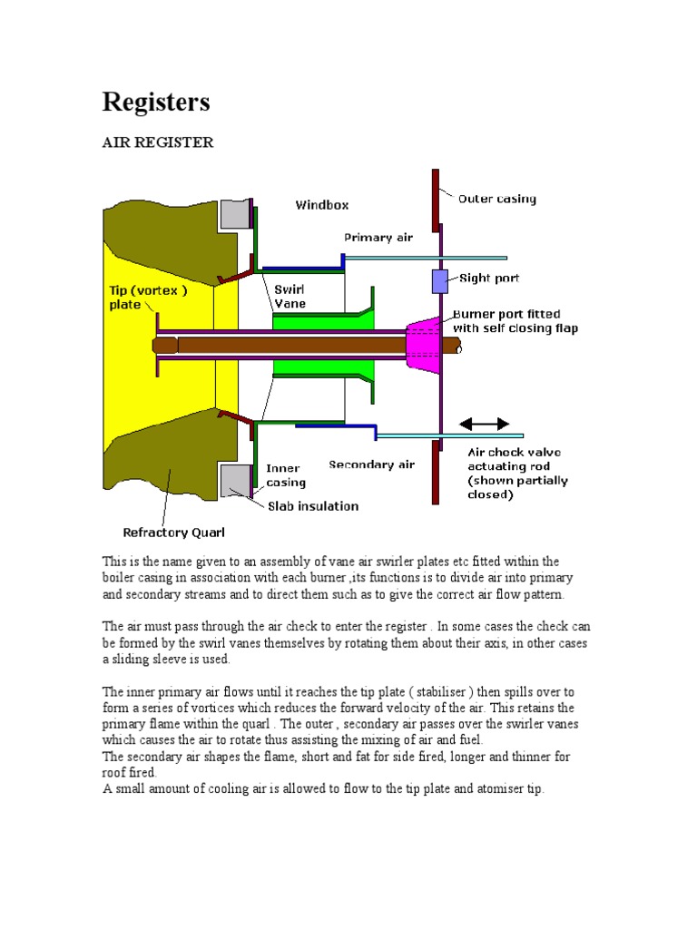 Boiler Air Register Functionality | PDF
