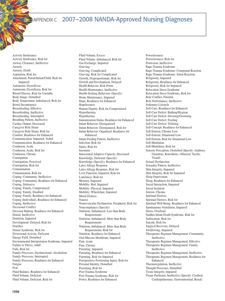 NANDA-Approved Nursing Diagnoses List | PDF